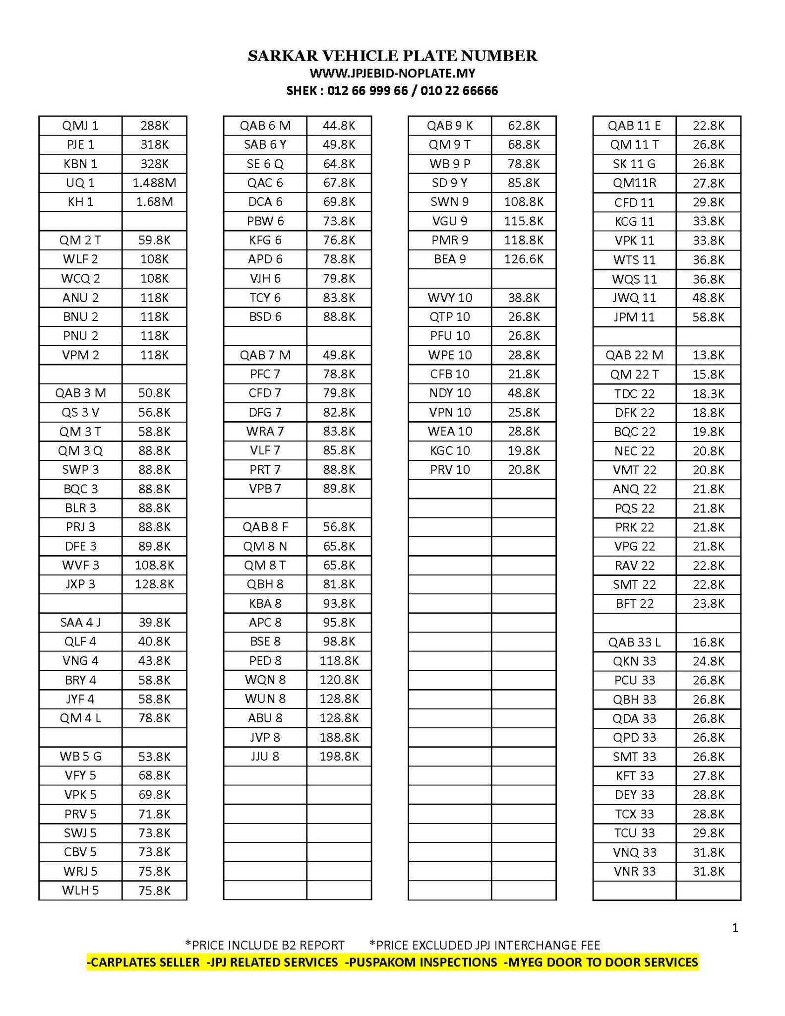 noplate.my – Buy and Sell JPJ Car Plates
