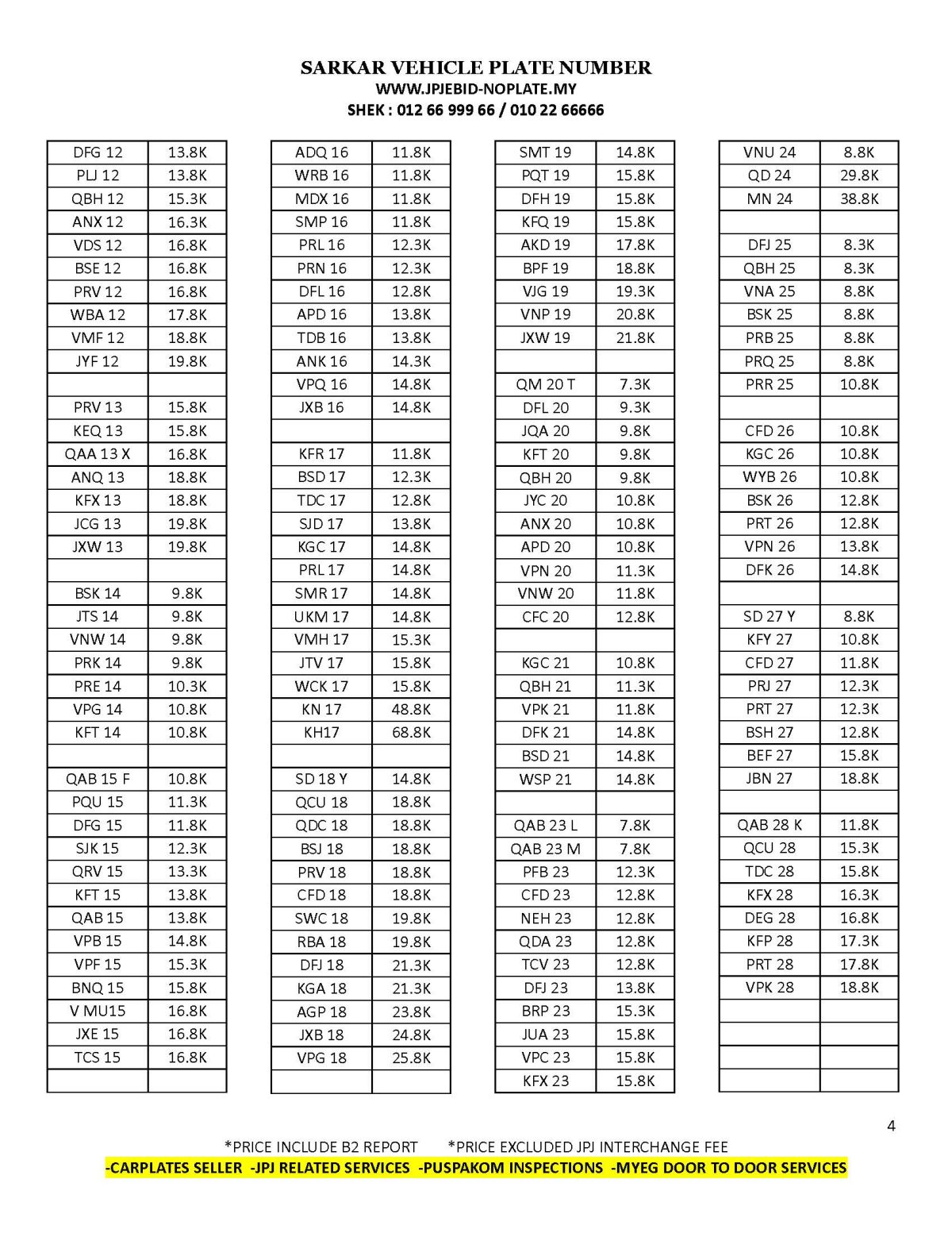 noplate.my – Buy and Sell JPJ Car Plates