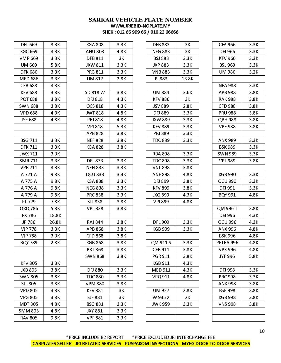 noplate.my – Buy and Sell JPJ Car Plates
