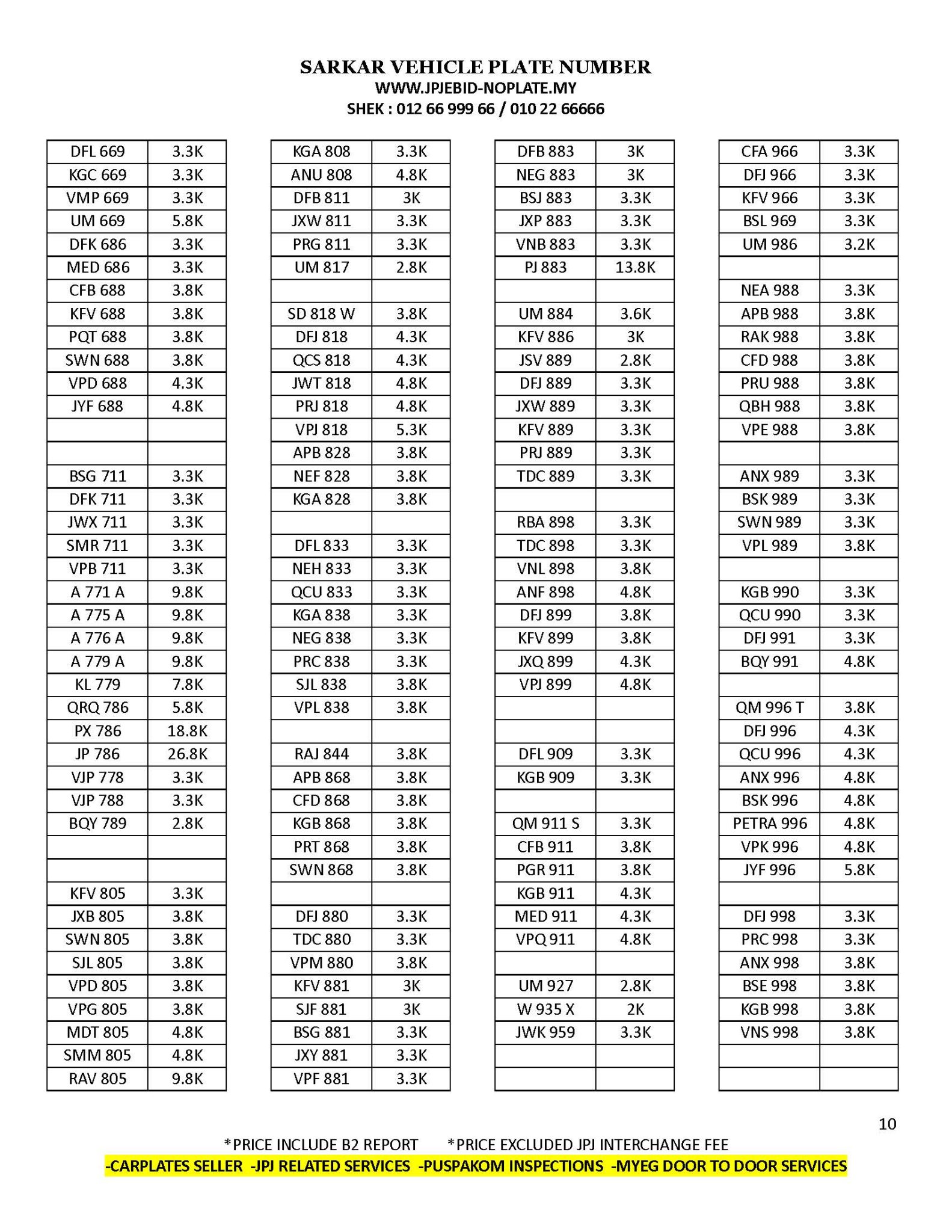 noplate.my – Buy and Sell JPJ Car Plates